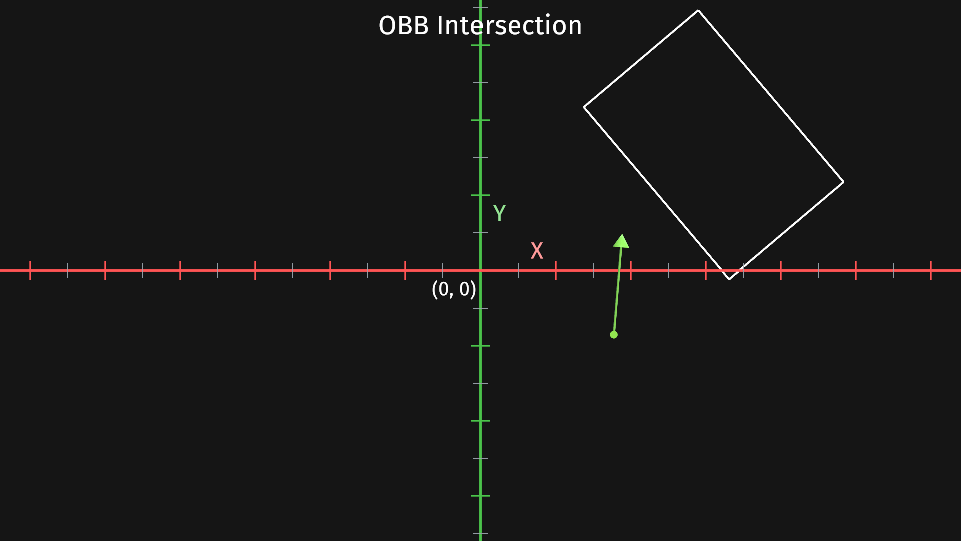 AABB Intersection · Introduction To Modern Rendering